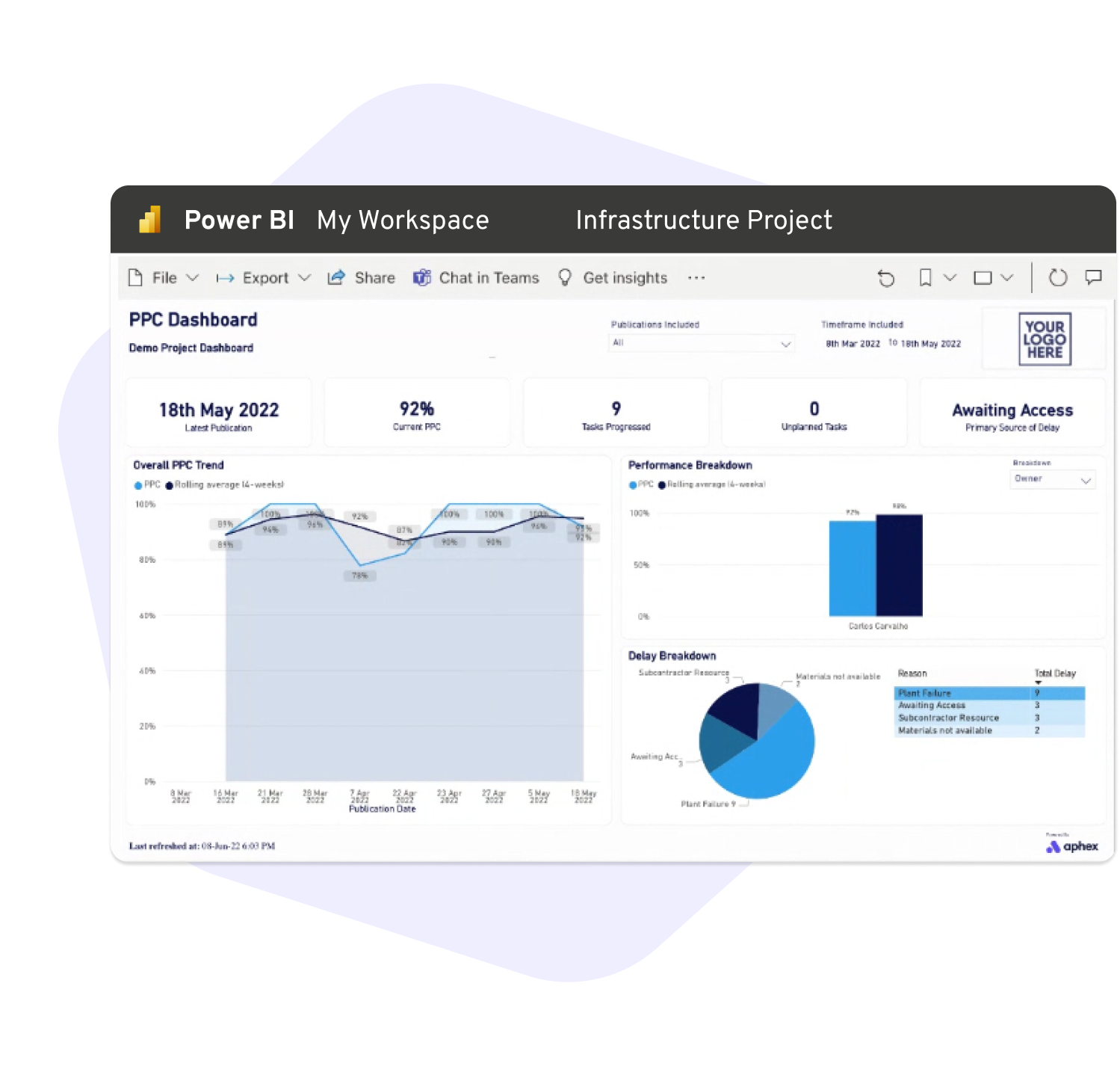 Aphex PPC PowerBI Template